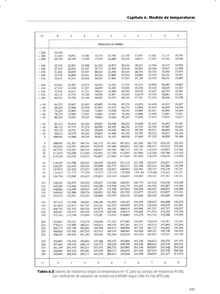 Tablas Temperatura Termopares | PDF | Par termoeléctrico | Conversión ...