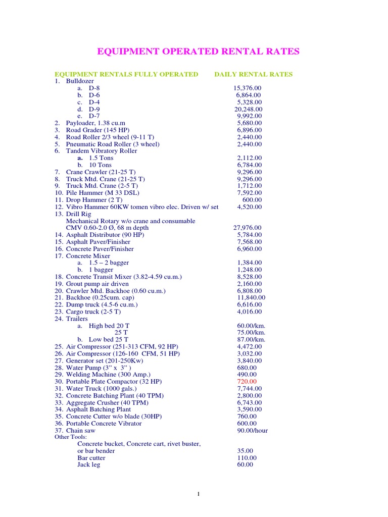 Daily Equipment Rental Rates and Labor Rates for Various Construction ...