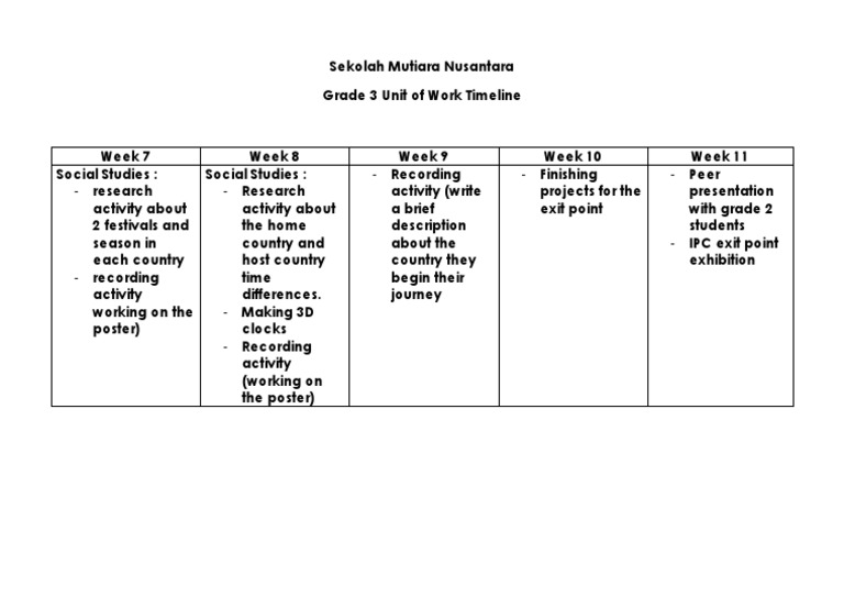 Grade 3 Social Studies Timeline | PDF | Computers