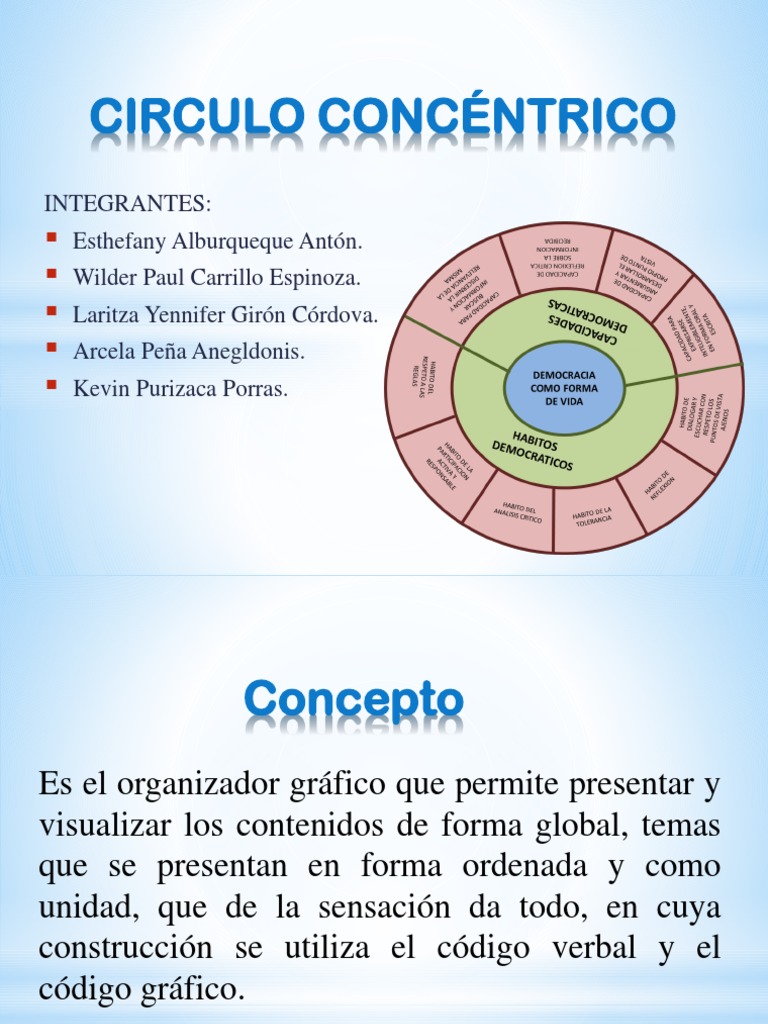 Circulo Concéntrico | Inteligencia | Neuropsicología
