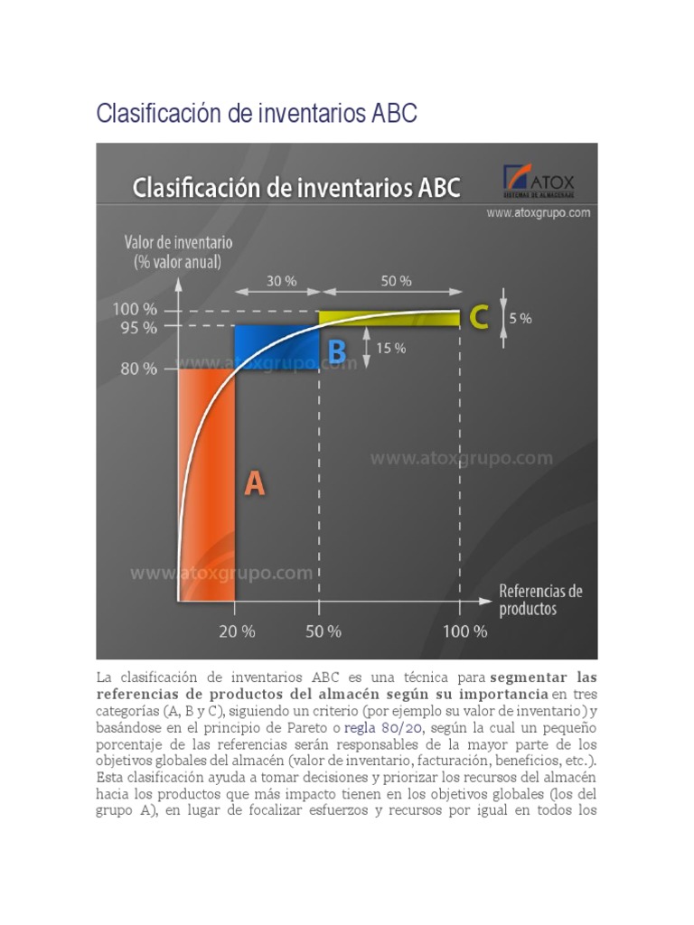 Clasificación de Inventarios ABC | PDF | Almacén | Inventario