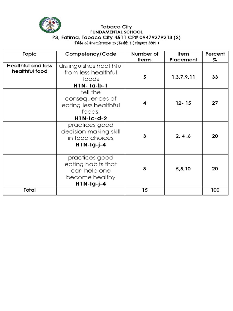 Grade 1 Healthy Food Exam Questions | PDF | Lunch | Foods