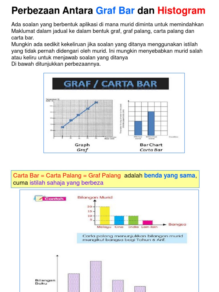 Carta Palang Dan Histogram | PDF