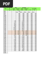 ISO Tolerances: Nominal Dimension Tolerance Zone in MM (External ...
