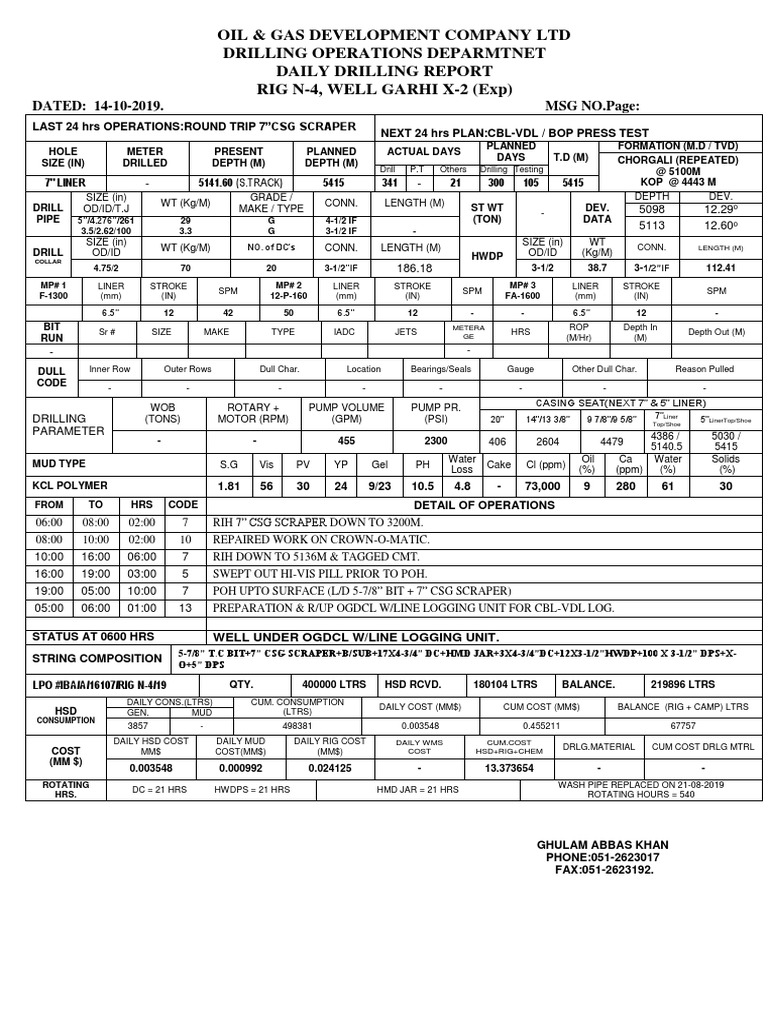 Oil & Gas Development Company LTD Drilling Operations Deparmtnet Daily ...