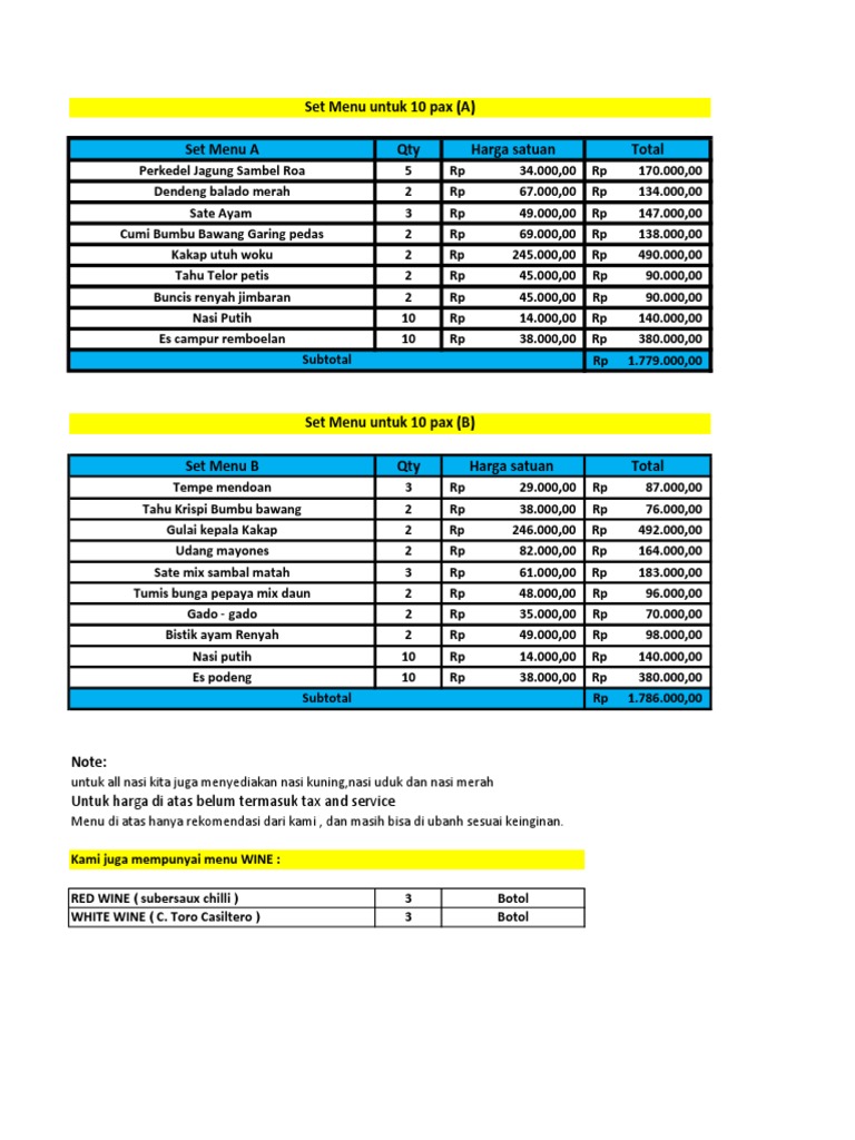Set Menu Remboelan | PDF