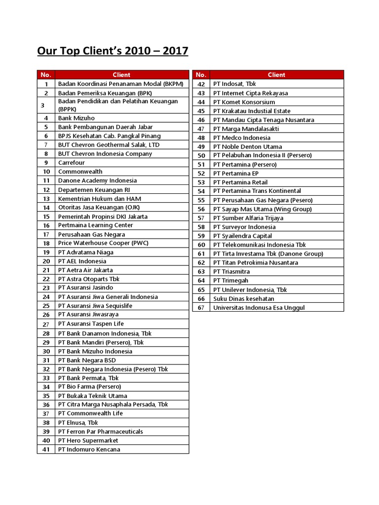 Top Clients List 2010-2017 | PDF | Indonesia | Politics Of Indonesia
