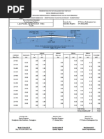 Tabel Berat Pipa Baja | PDF | Steel
