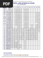 Pipe Schedule Chart | PDF