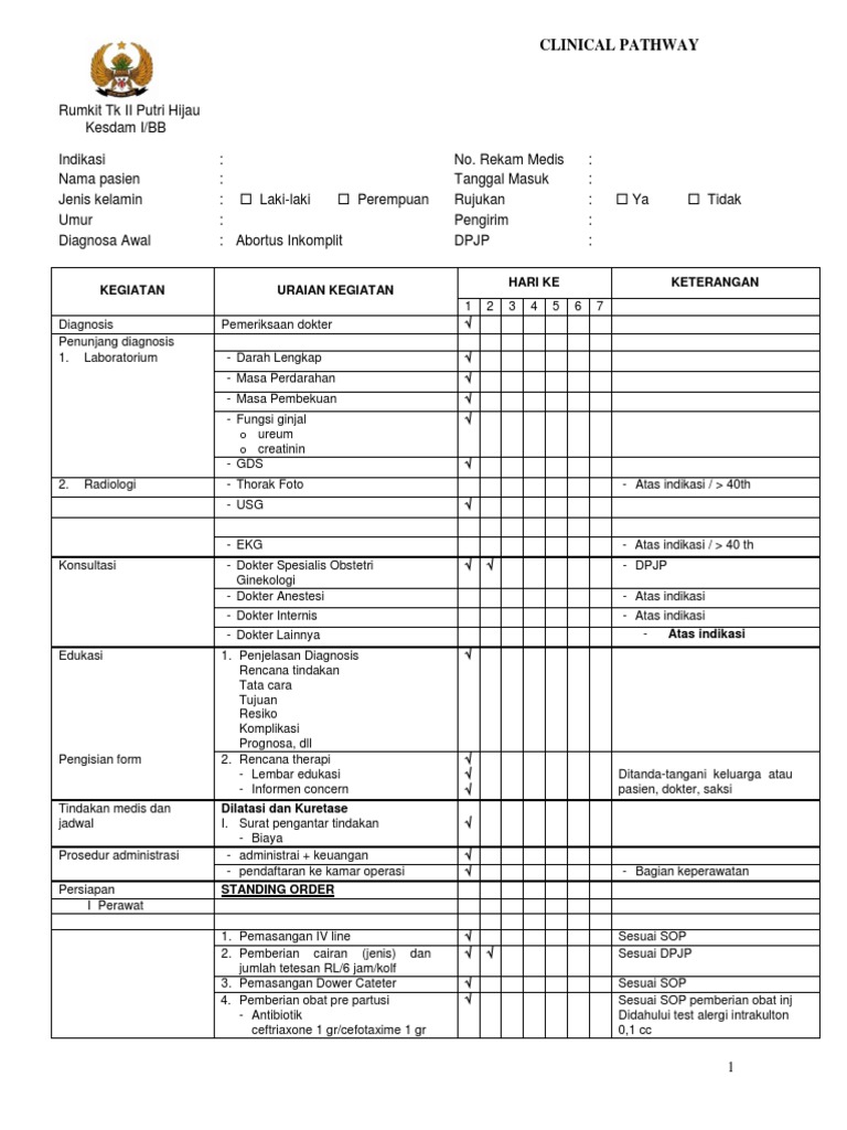 Clinical Pathway Abortus Inkomplit | PDF