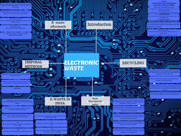 Mind Map | PDF | Electronic Waste | Waste