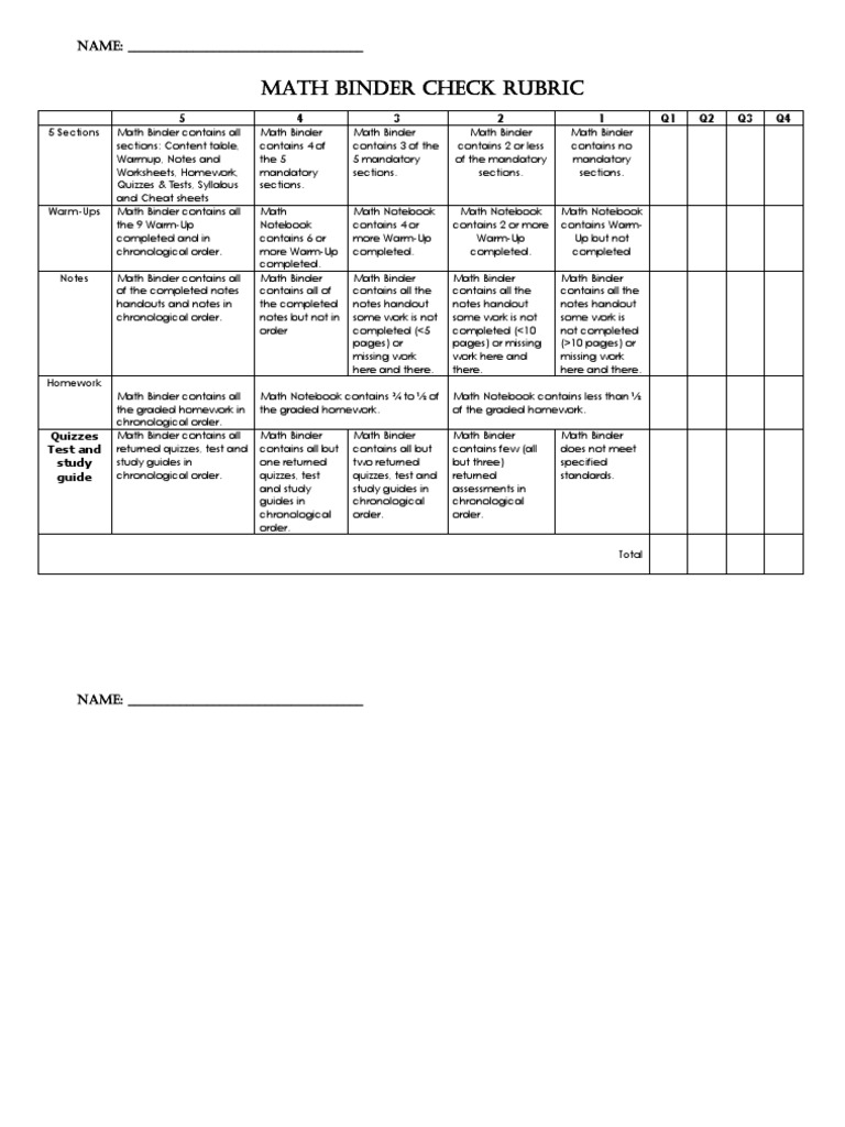 Math Binder Check Rubric | PDF | Learning