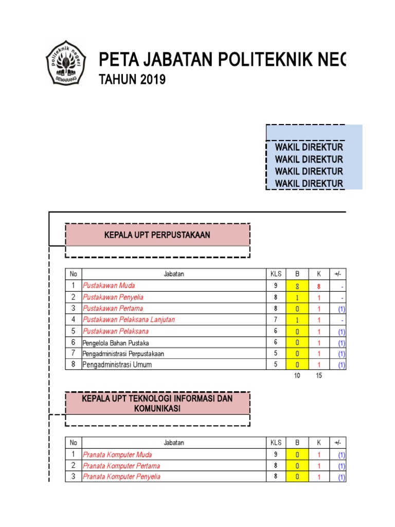 Peta Jabatan Polines 2019 | PDF