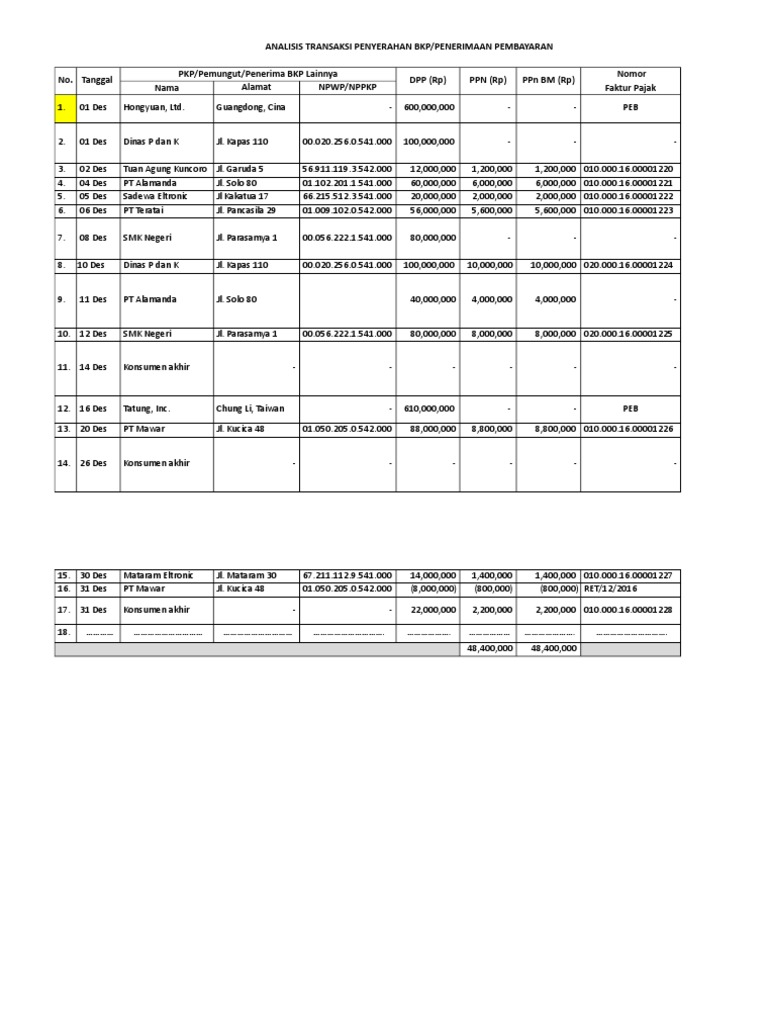 Kertas Kerja PPN Transaksi BKP | PDF | Pengelolaan Keuangan & Uang