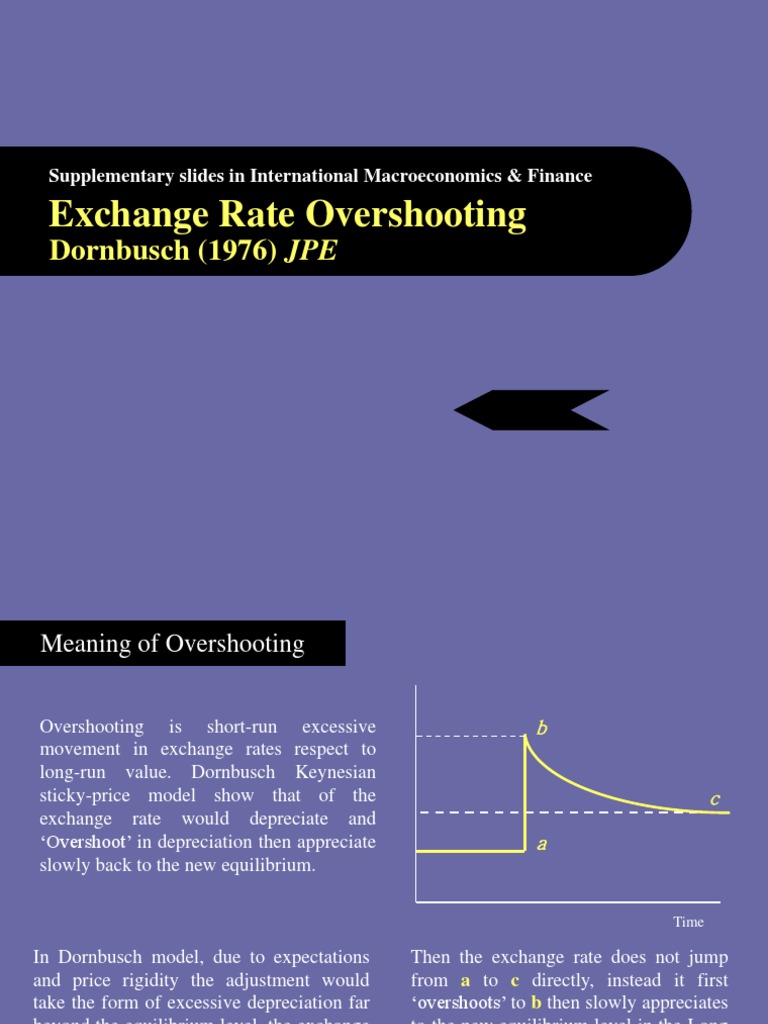 Exchange Rate Overshooting: An Analysis of Dornbusch's Keynesian Sticky ...