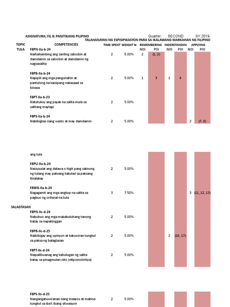 Tos Filipino 8 Format | PDF