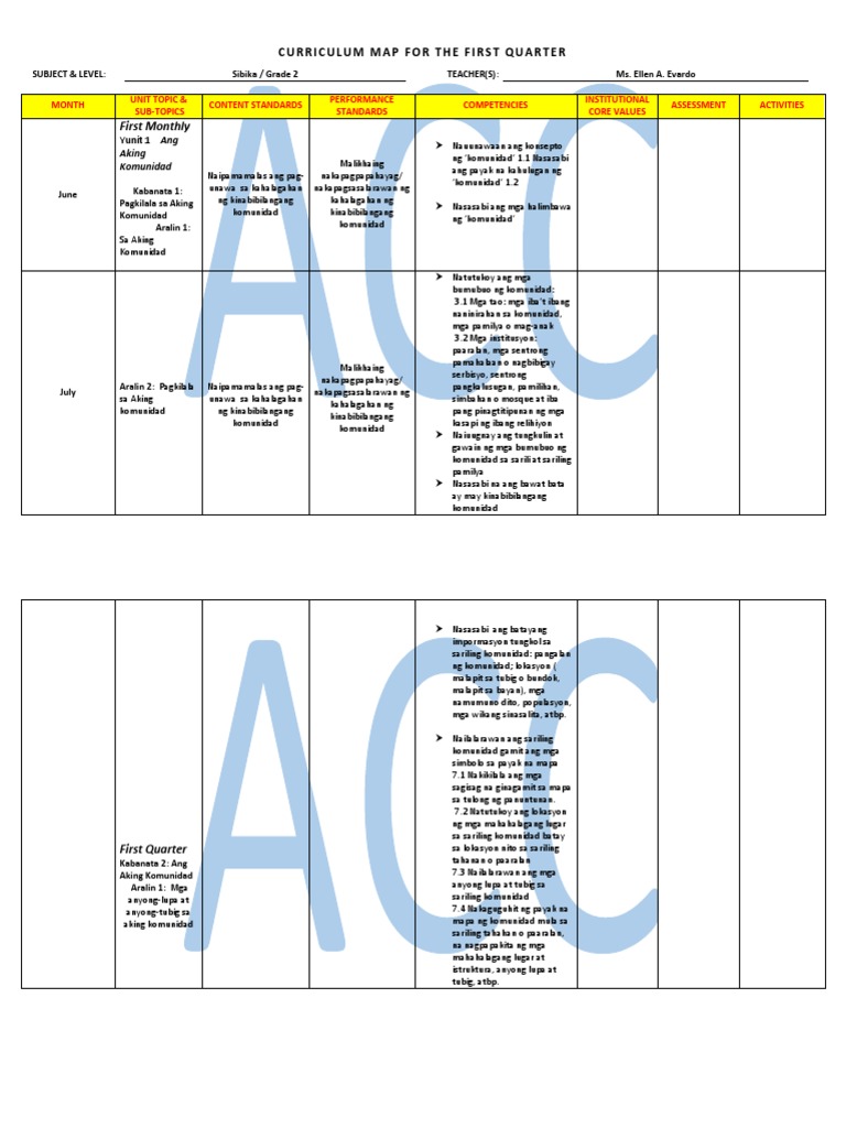 CURRICULUM-MAP - Grade 2 | PDF