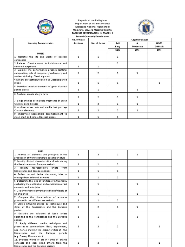 Mapeh 9 Tos 2nd Quarter Exam | Download Free PDF | Substance Abuse | Classical Music