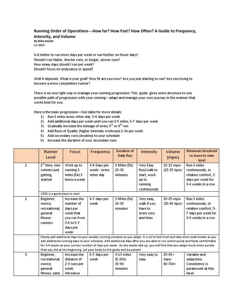 Running Order of Operations Guide | PDF