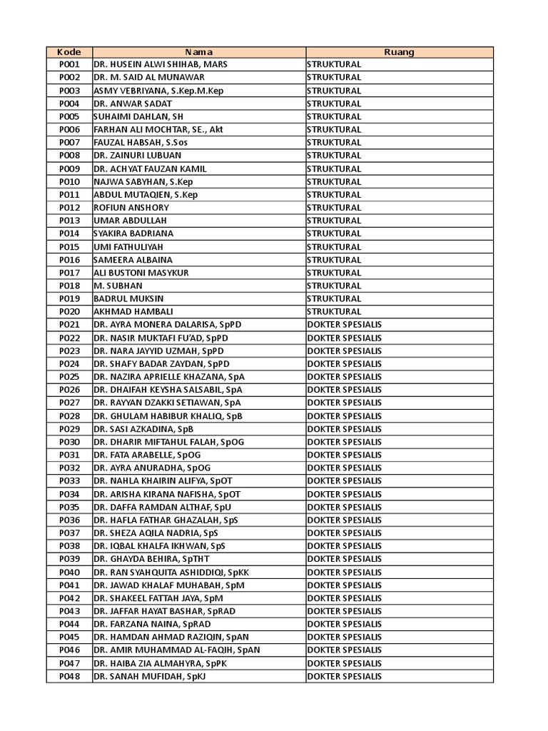 Tabel Pegawai | PDF