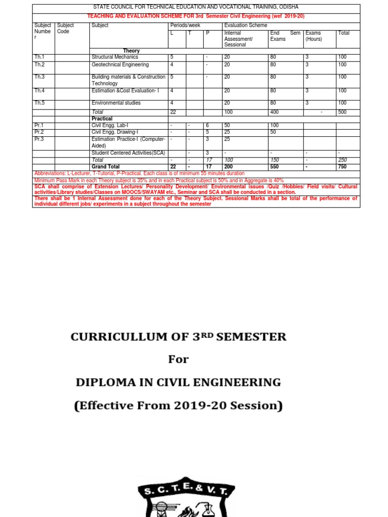 3rd Sem Civil Engg. New Syllabus | PDF | Bending | Stress (Mechanics)
