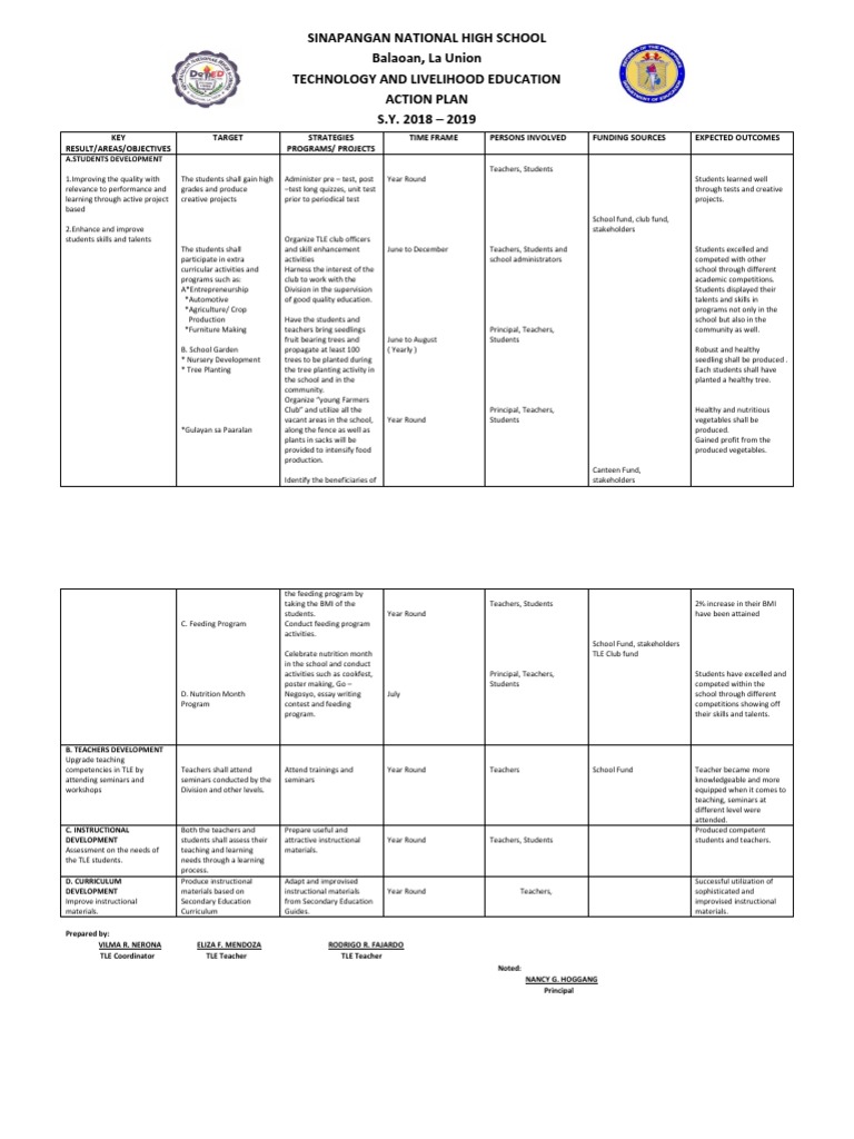 Action Plan in Tle, Cookery Crop | PDF | Teachers | Behavior Modification