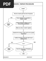 Manufacturing Process Flow Chart | PDF | Production And Manufacturing ...