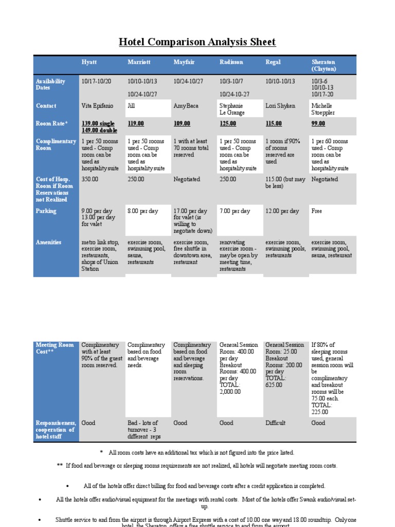 Hotel Rate Comparison Analysis Sheet | PDF | Hospitality Industry | Hotel