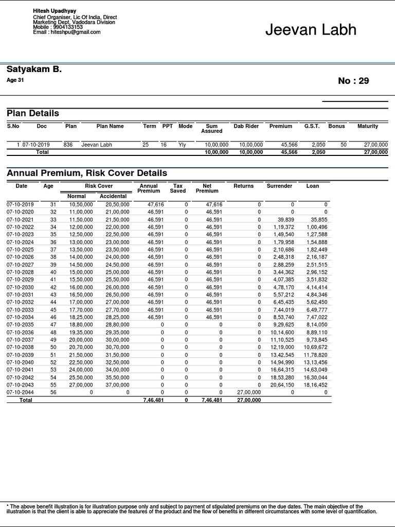 Jeevan Labh Jeevan Labh: Satyakam B. No: 29 Satyakam B. No: 29 | PDF | Personal Finance ...