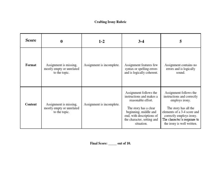 Graphic Organizer Rubric