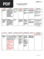 BCPC Organizational Structure | PDF | Wellness