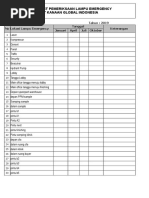 Contoh Design Layout Rute Evakuasi & Apar | PDF