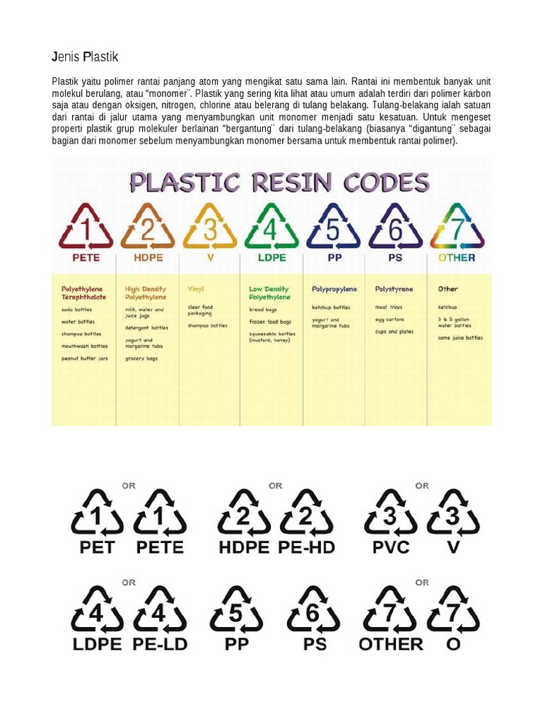 Jenis-Jenis Plastik dan Contohnya | PDF