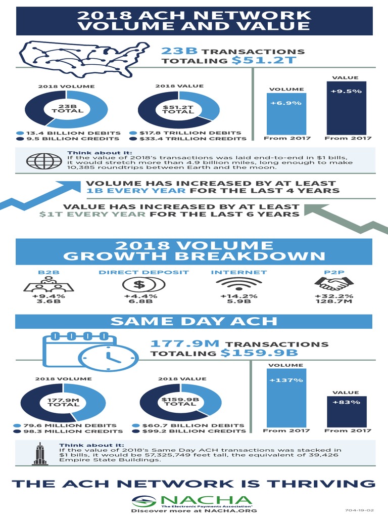 ACH Data Infographics | PDF