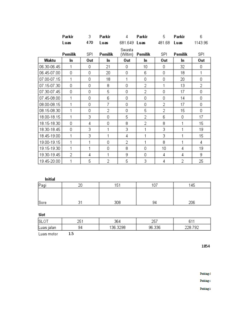 Parking Studies | PDF
