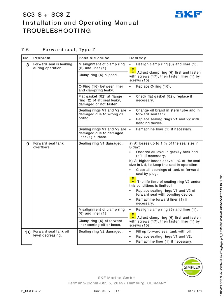 Sc3 S + Sc3 Z Installation and Operating Manual Troubleshooting | PDF ...