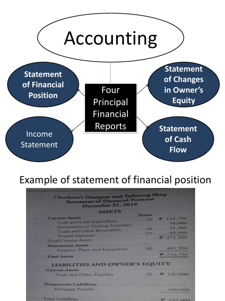 Accounting: Four Principal Financial Reports | PDF