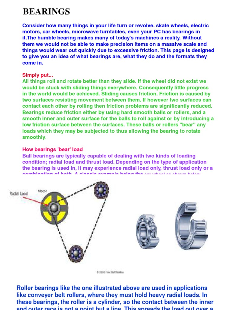 Bearing Introduction | Bearing (Mechanical) | Gear