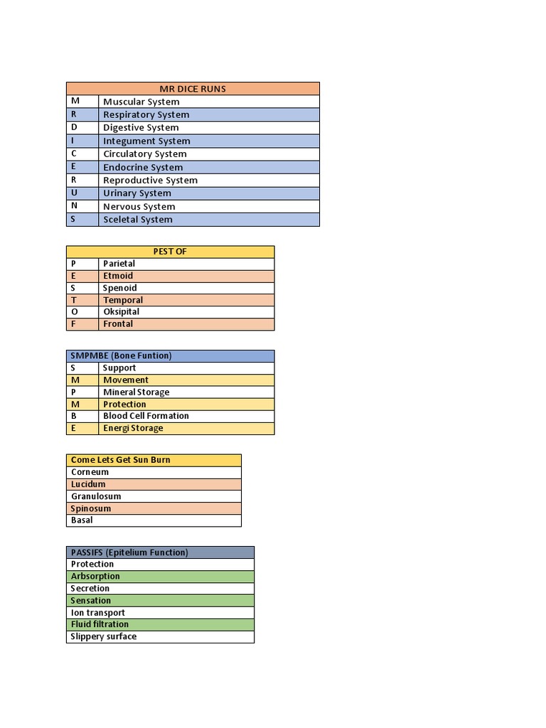 Jembatan Keledai Pak Angga | PDF