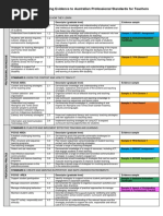 Aitsl Standards | PDF | Educational Technology | Indigenous Australians