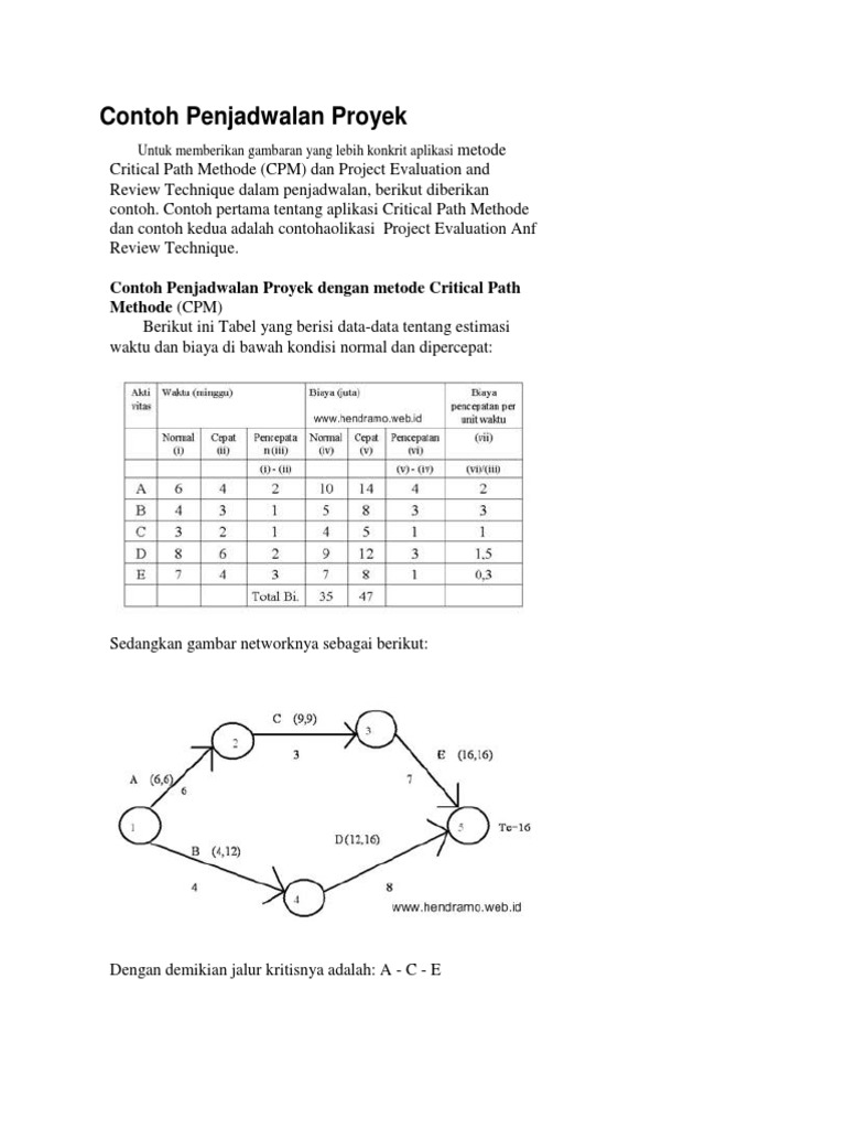 Contoh Penjadwalan Proyek | PDF