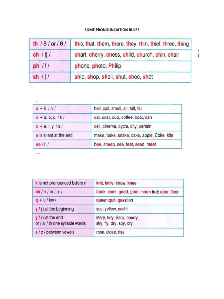 Pronunciation Rules to Improve Your Speech | PDF