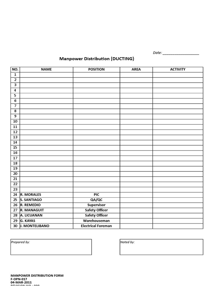 Manpower Distribution (DUCTING) : NO. Name Position Area Activity | PDF