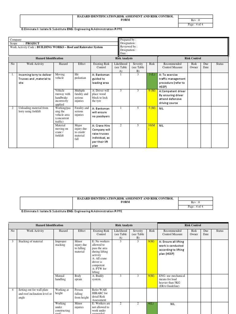 Roof Work Hirarc Pdf Personal Protective Equipment Truck