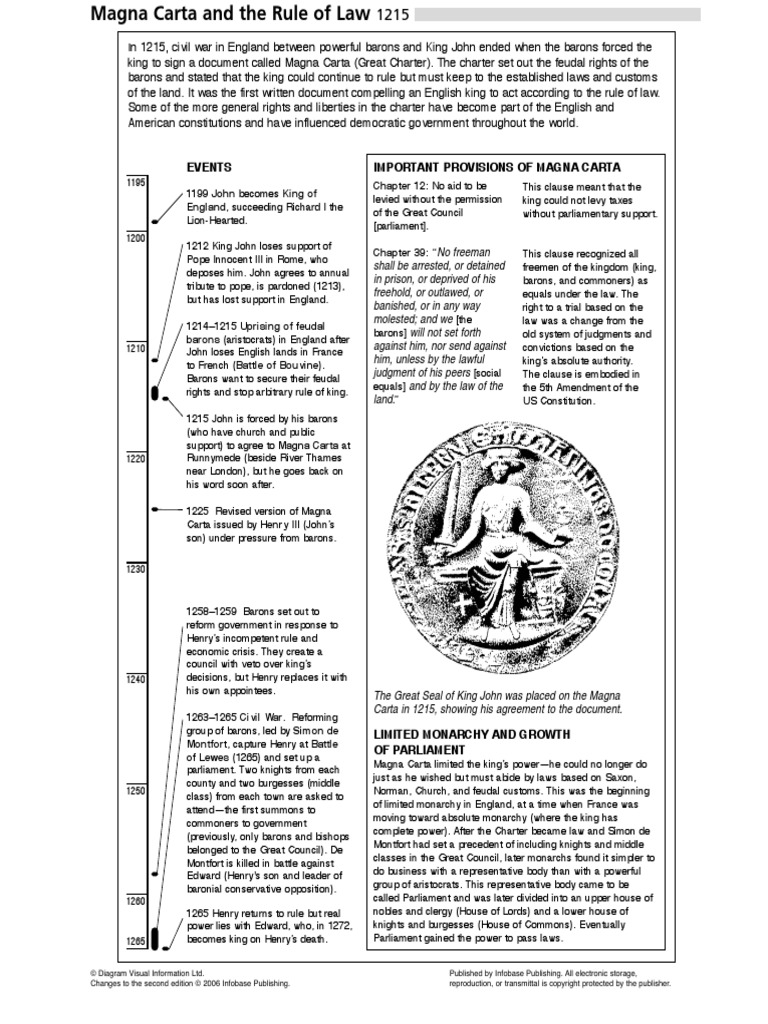 Magna Carta and The Rule of Law | PDF | Magna Carta | Parliament