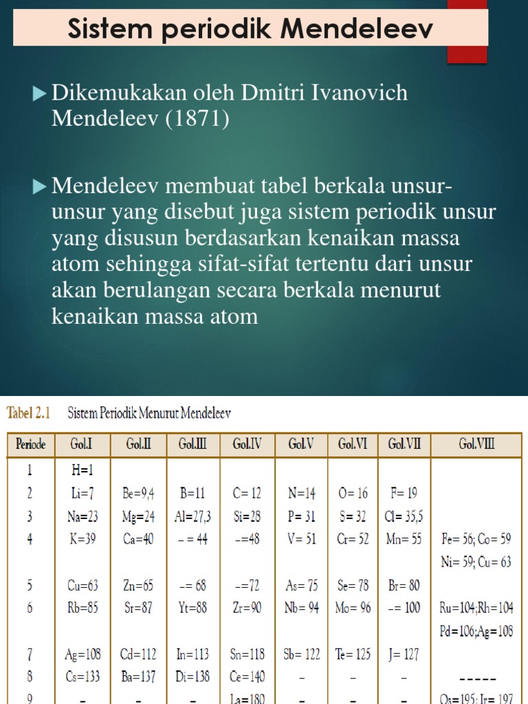 Sistem Periodik Unsur | PDF