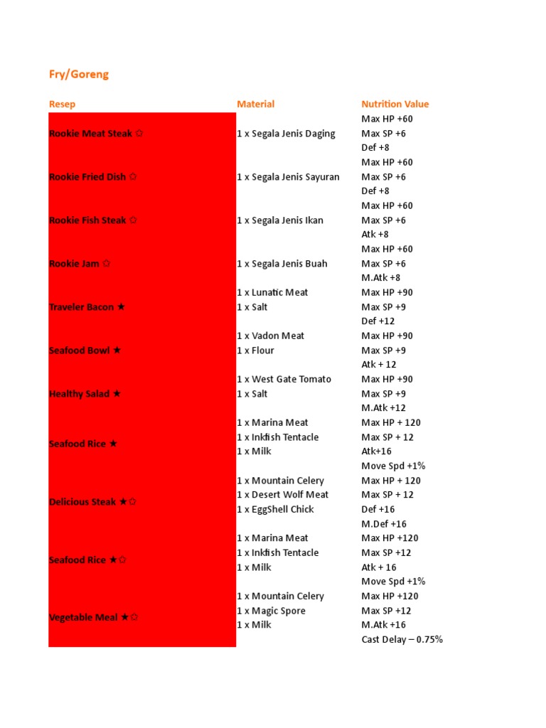 Resep Rom Eternal Love | PDF | Soup | Kebab
