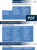 Hotel Standard Operating Procedures List | PDF | Deferral | Menu