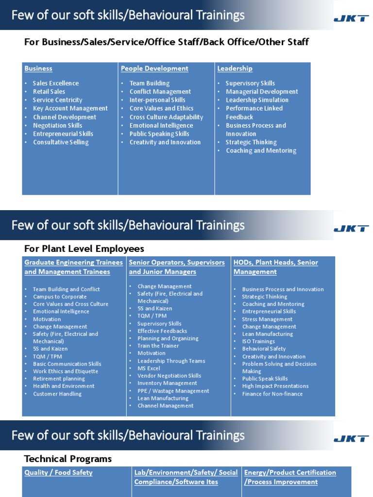 Few of Our Soft Skills/behavioural Trainings: For Business/Sales ...