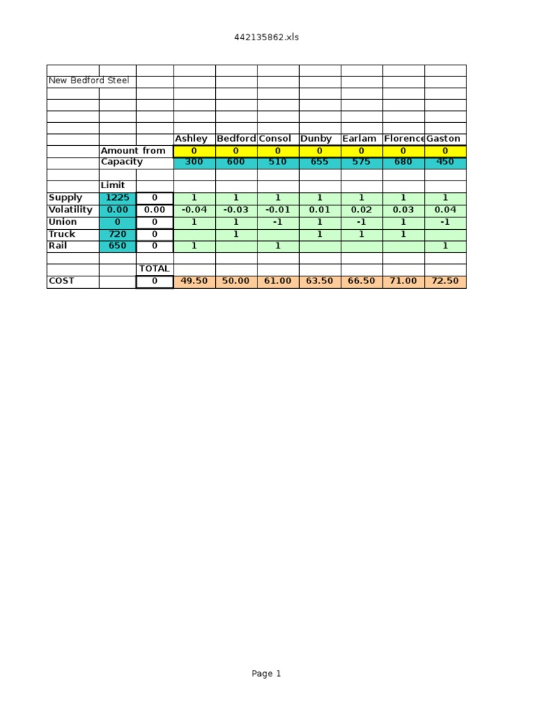 Optimization Examples | PDF | Nutrition | Diet & Nutrition